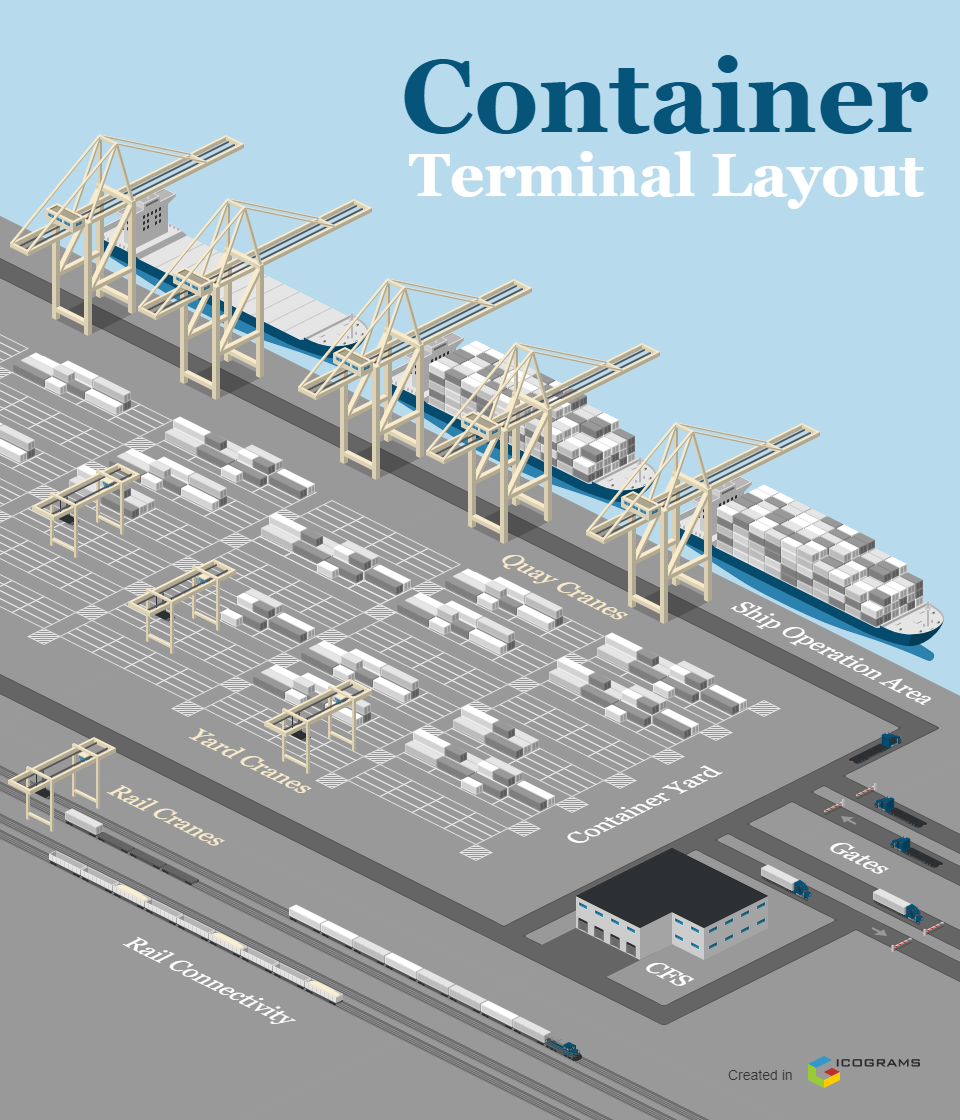 Container Terminal Layout Icograms Template